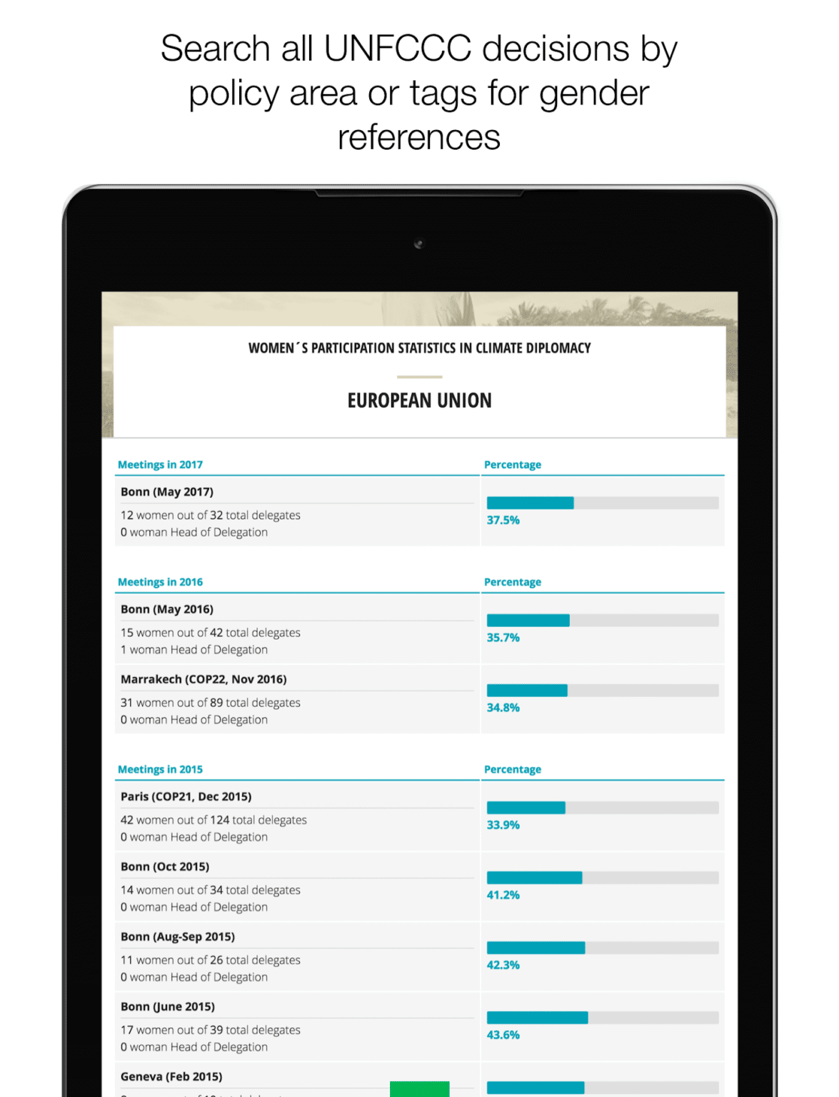 Gender Climate Tracker - Atlas of the Future — Atlas of the Future